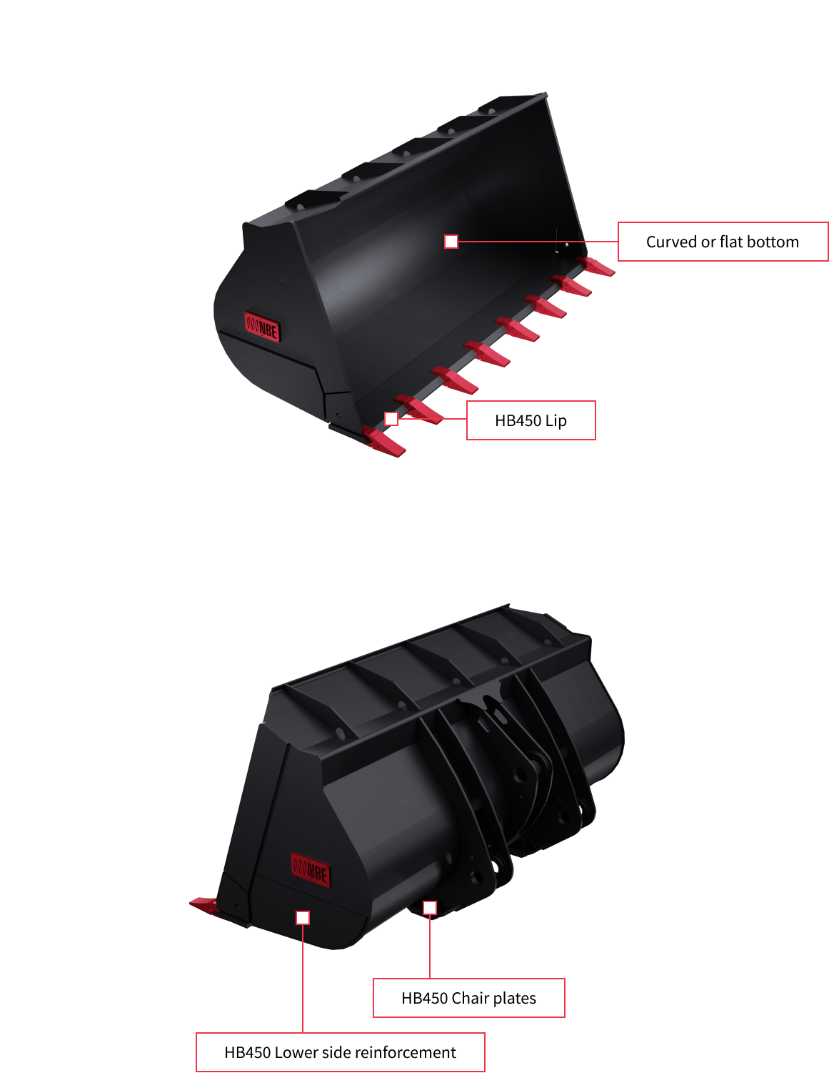 Catalog Loaders | New Buckets Engineering