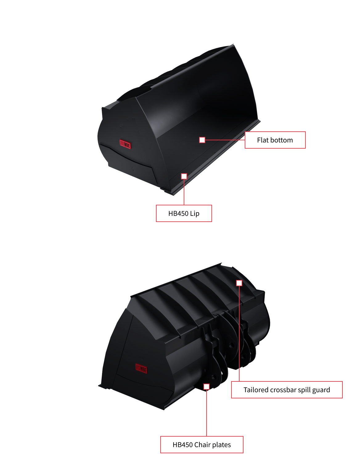 Catalog Loaders | New Buckets Engineering