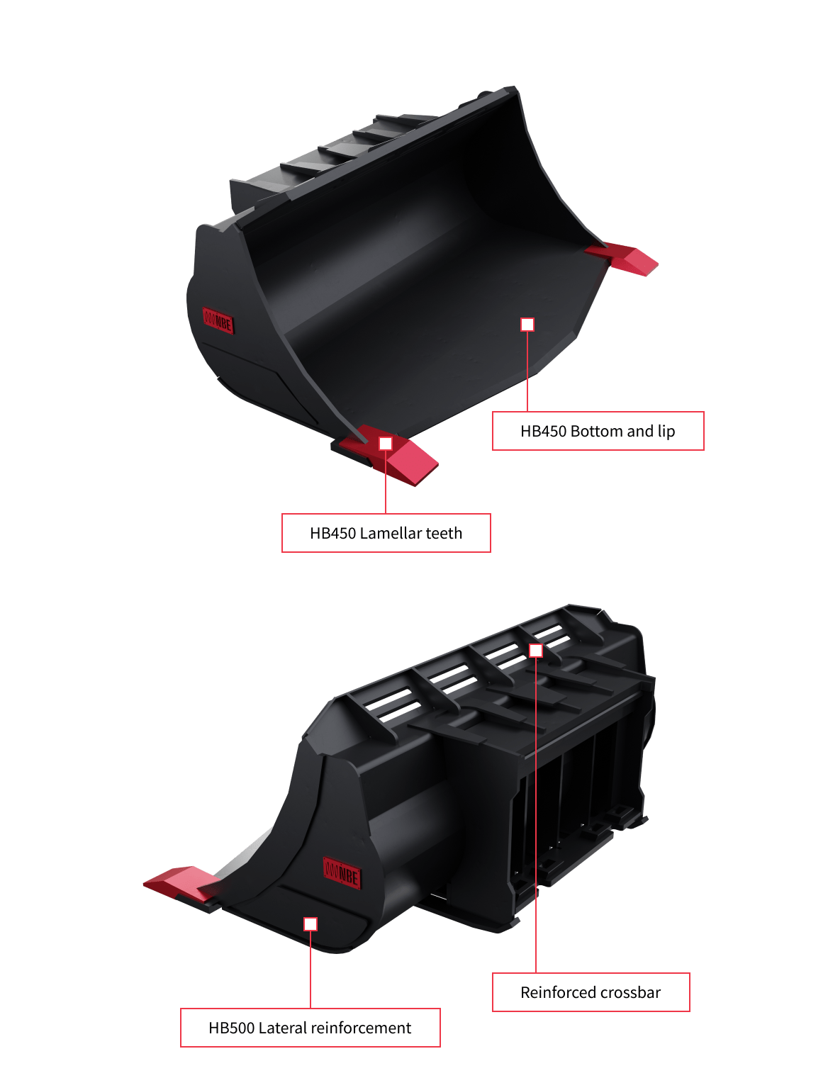 Catalog Loaders | New Buckets Engineering